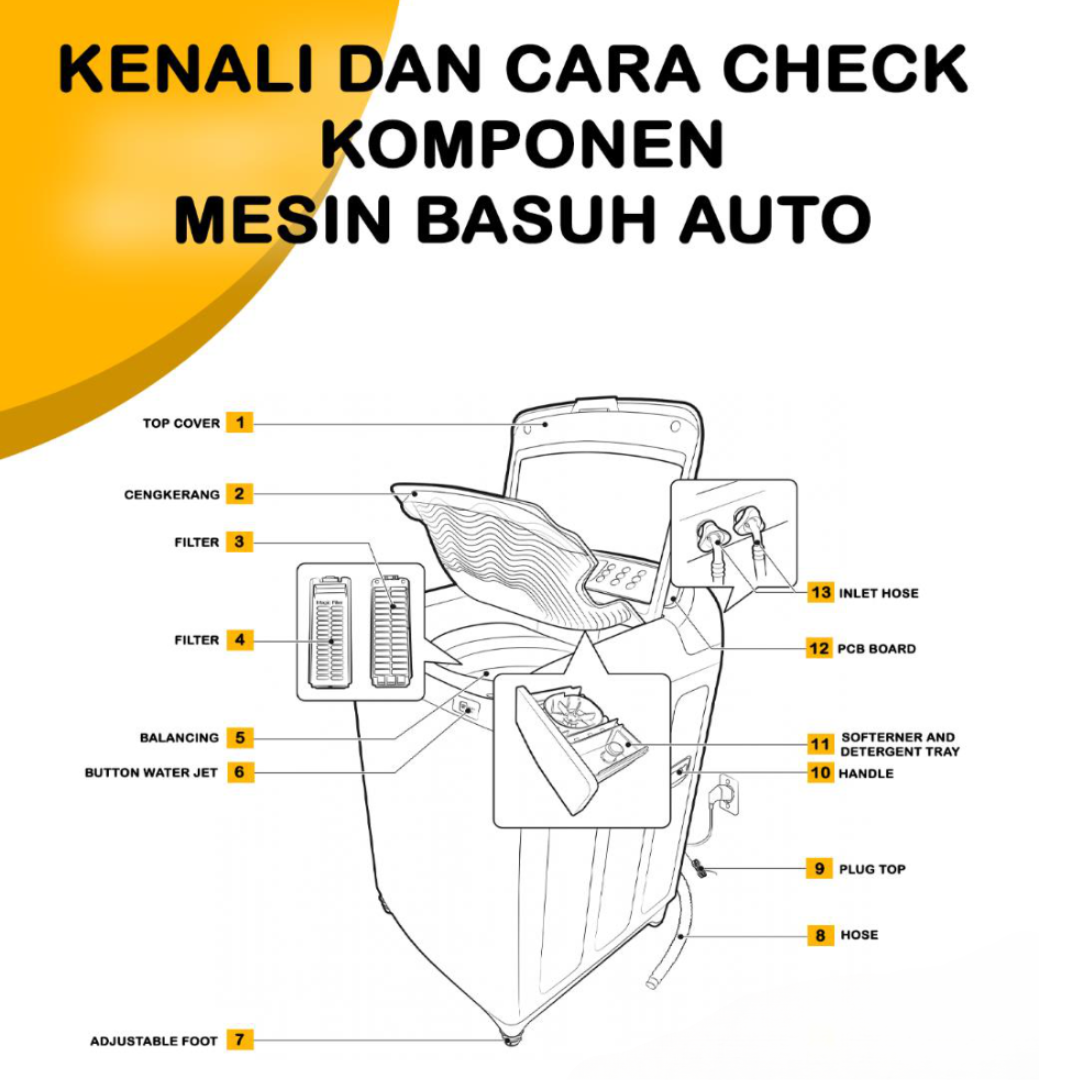 KENALI DAN CARA CHECK KOMPONEN MESIN BASUH AUTO – Jom D.I.Y