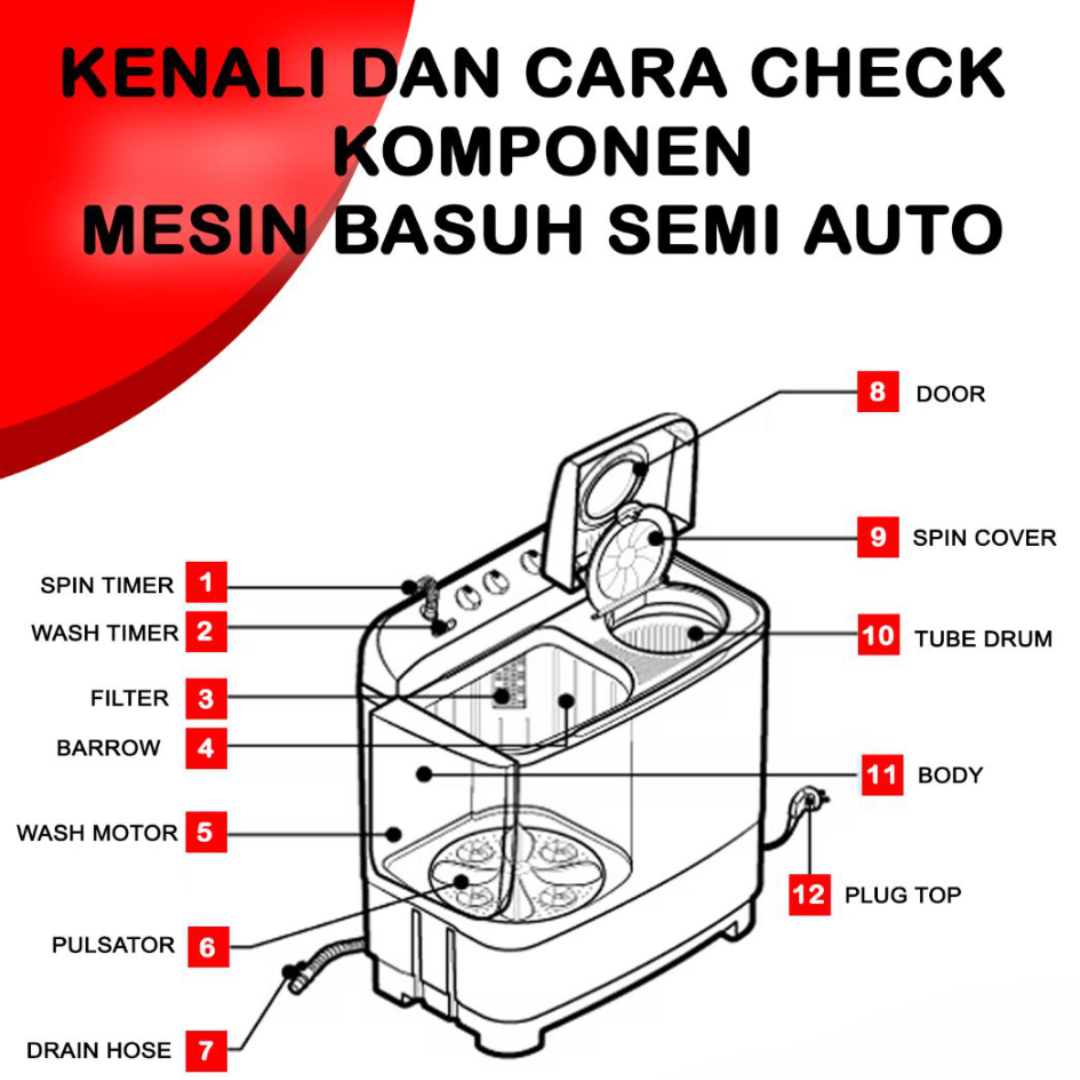 KENALI DAN CARA CHCEK KOMPONEN MESIN BASUH SEMI AUTO – Jom D.I.Y